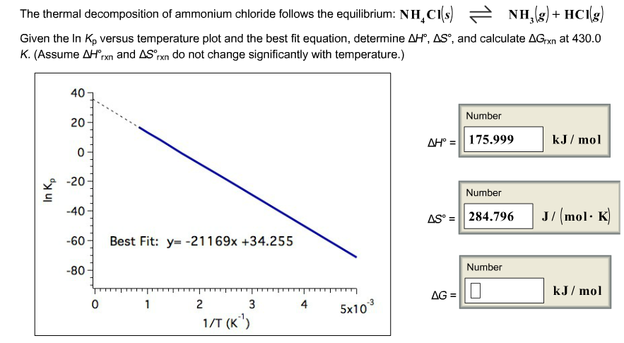 Solved The thermal decomposition of ammonium chloride | Chegg.com