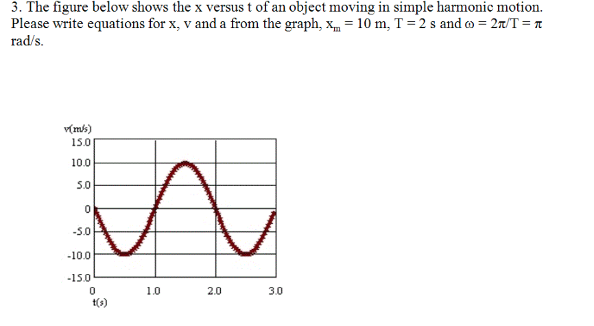 Solved 3. The figure below shows the x versus t of an object | Chegg.com