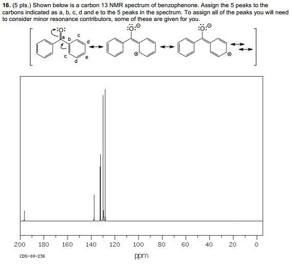 Solved Shown below is a carbon 13 NMR spectrums of | Chegg.com
