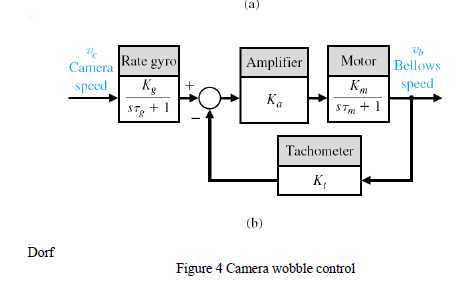 Solved An important problem for television systems is the | Chegg.com