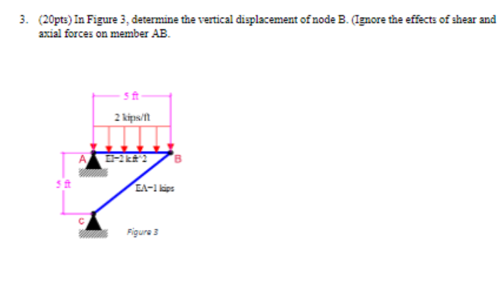 Solved 3. (20pts) In Figure 3, determine the vertical | Chegg.com