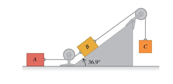 Solved Three blocks are connected as shown in the figure | Chegg.com