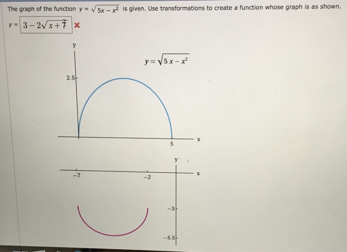 Solved The Graph Of The Function Y Squareroot 5x X2 Is 7564