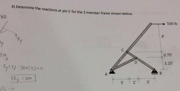 Solved Determine the reactions at pin C for the 3 member | Chegg.com
