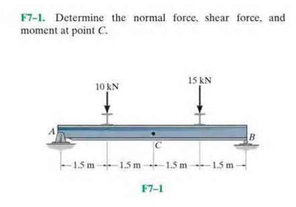 Solved Determine the normal force, shear force, and moment | Chegg.com
