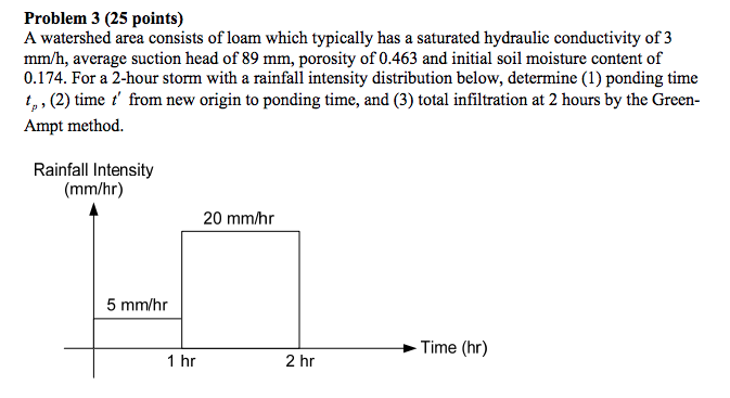 Problem 3 (25 points) A watershed area consists of | Chegg.com