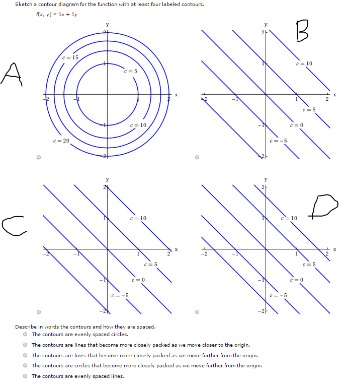 Solved Sketch a contour diagram for the function with at | Chegg.com