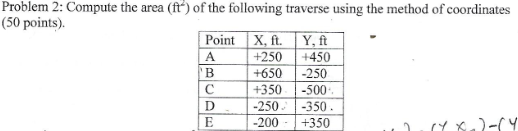 Solved Compute the area (ft^2) of the following traverse | Chegg.com