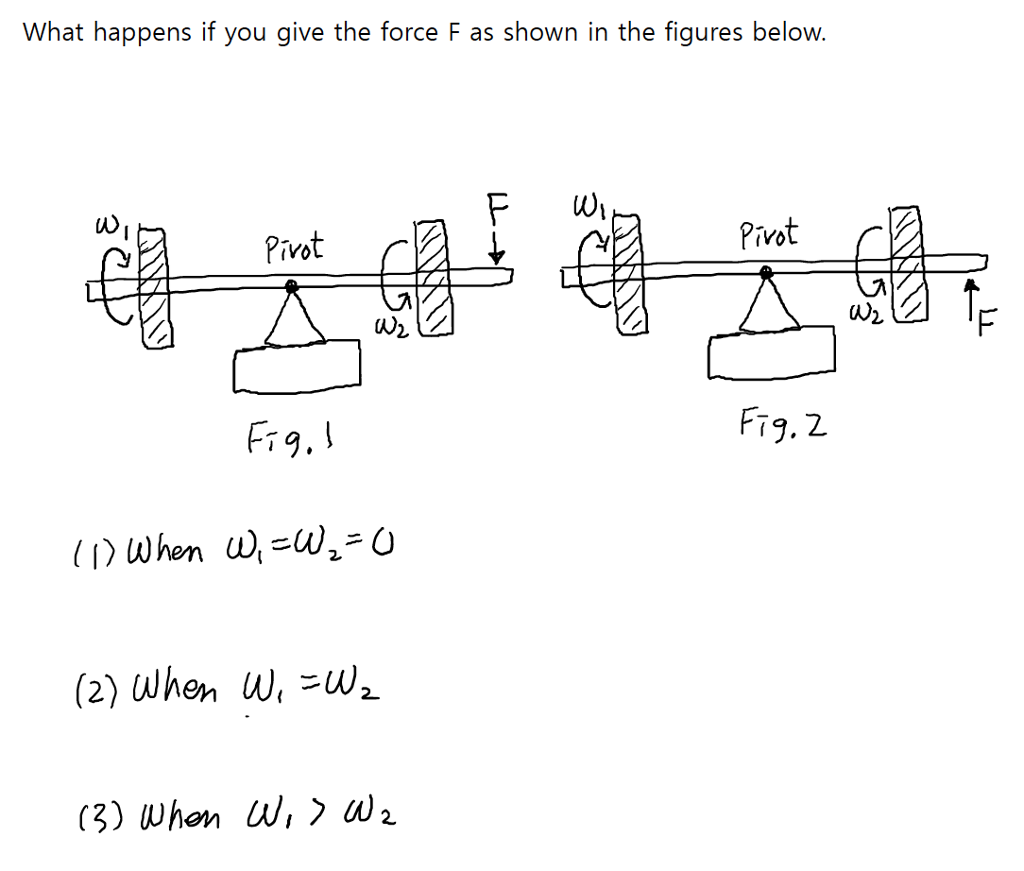 Solved What happens if you give the force F as shown in the | Chegg.com
