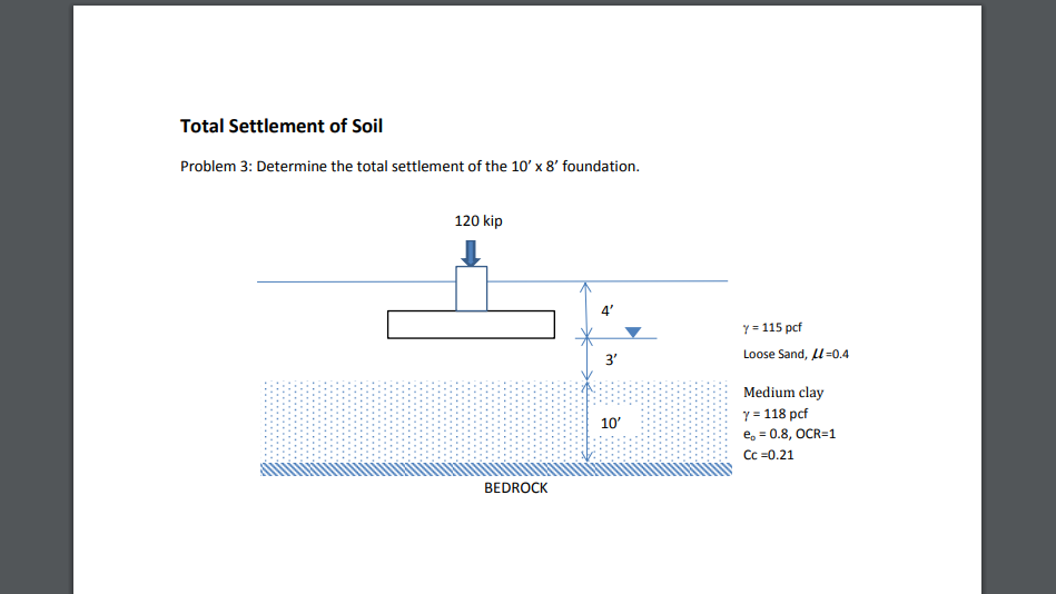 Solved Total Settlement of Soil Problem 3: Determine the | Chegg.com