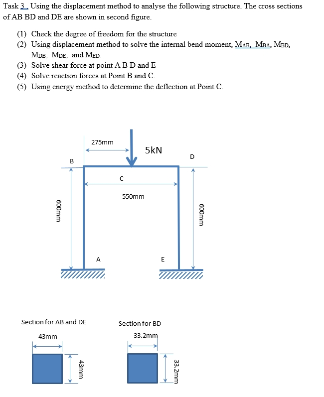 Solved Task 3_ Using the displacement method to analyse the | Chegg.com