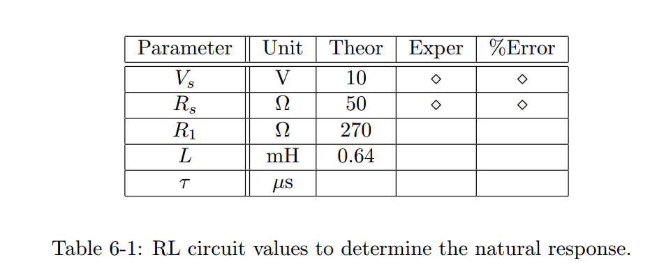 Solved Parameter Unit Theor Exper %Error 10 50 R mH 0.64 HS | Chegg.com