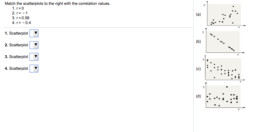 Solved Match the scatterplots to the right with the | Chegg.com