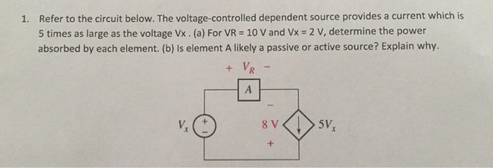 Solved The voltage-controlled dependent source provides a | Chegg.com