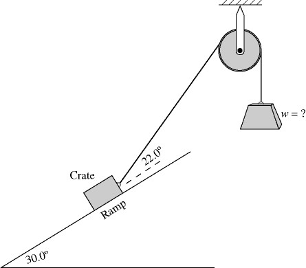 Solved A 1520-N crate is to be held in place on a ramp that | Chegg.com