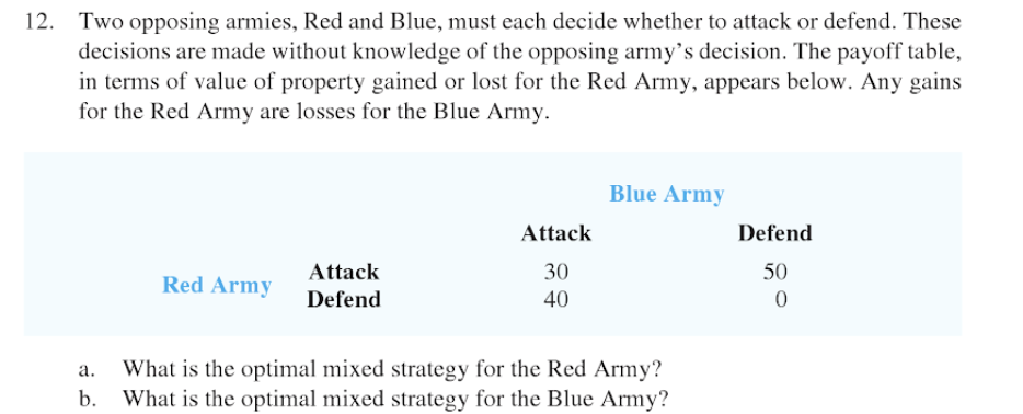 12. Two opposing armies, Red and Blue, must each | Chegg.com