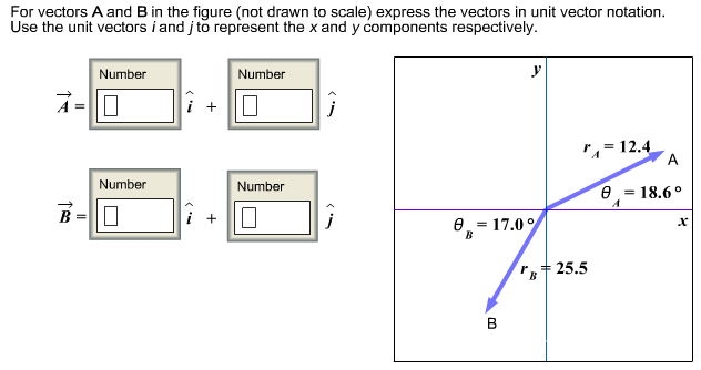 Solved For vectors A and B in the figure (not drawn to | Chegg.com