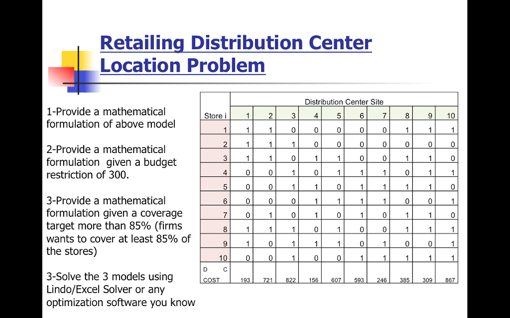 Solved Retailing Distribution Center Location Problem A | Chegg.com