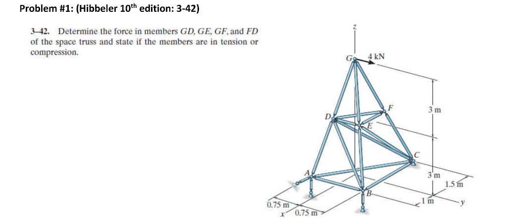 Solved Problem #1: (Hibbeler 10th edition: 3-42) 3-42. | Chegg.com