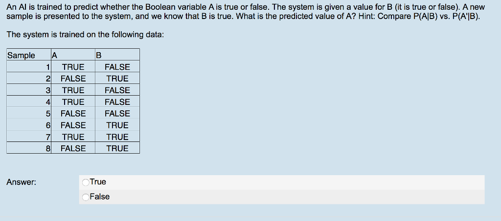 Solved An AI si trained to predict whether the Boolean | Chegg.com