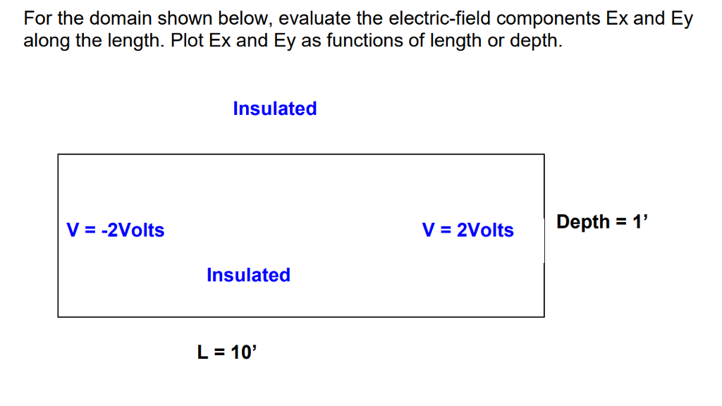 Solved For the domain shown below, evaluate the | Chegg.com