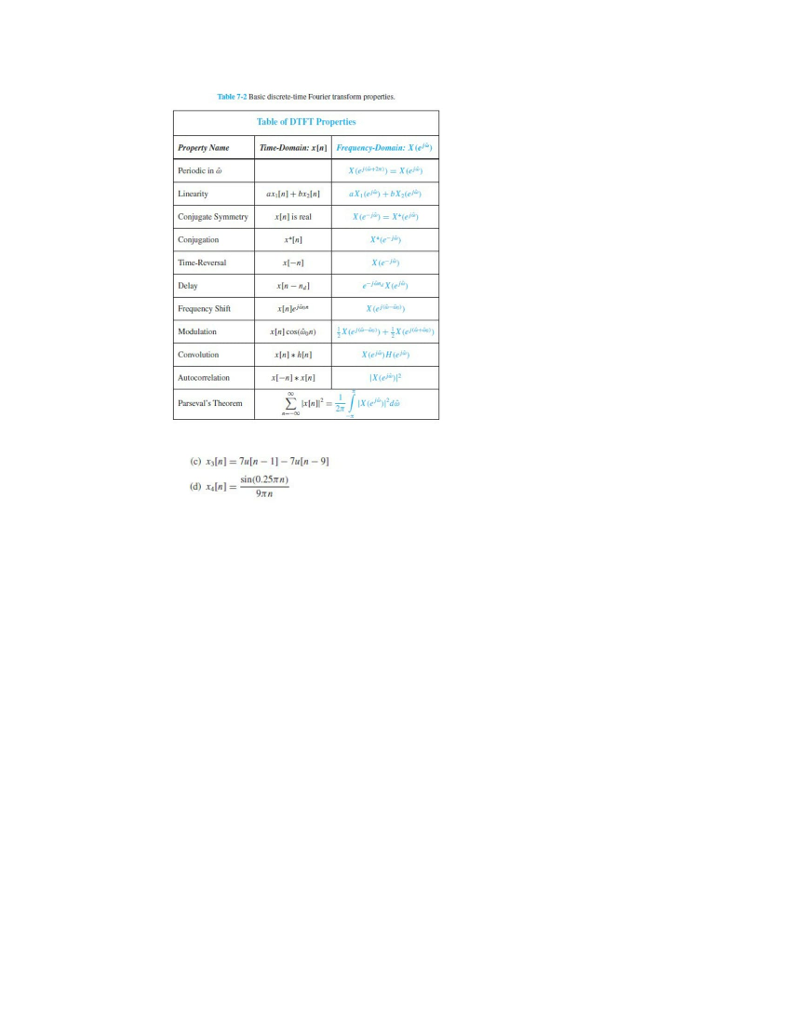 Solved Table 7-2 Rasic discrete-time Fourier transform | Chegg.com