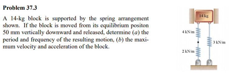 Solved Problem 37.3 14kg A 14-kg block is supported by the | Chegg.com