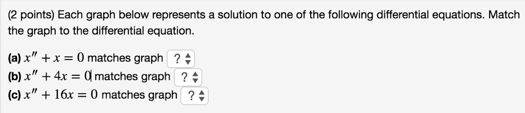 Solved (2 points) Each graph below represents a solution to | Chegg.com