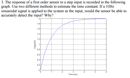 Solved The response of a first order sensor to a step input | Chegg.com