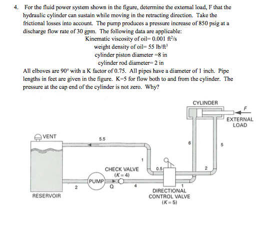For the fluid power system shown in the figure, | Chegg.com