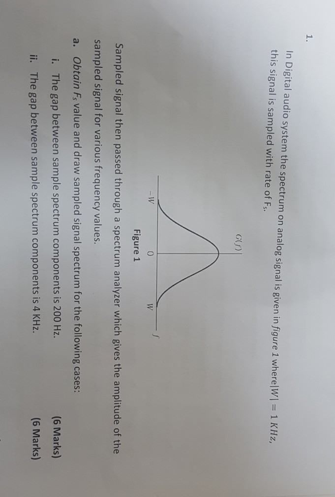 Solved 1. In Digital audio system the spectrum on analog | Chegg.com