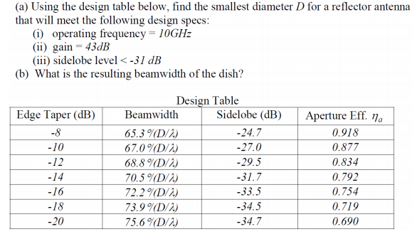 (a) Using the design table below, find the smallest | Chegg.com