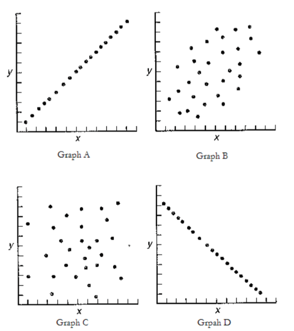 Solved 39. Which of the following statements is false? a. | Chegg.com
