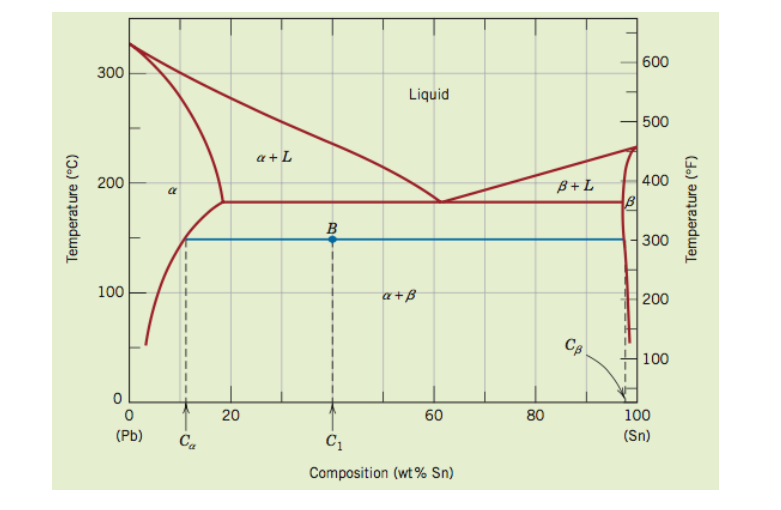 Solved For a Pb-Sn alloy of composition 30 wt% Sn-70 wt% Pb | Chegg.com