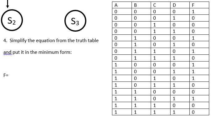 Solved Simplify The Equation From The Truth Table And Put It