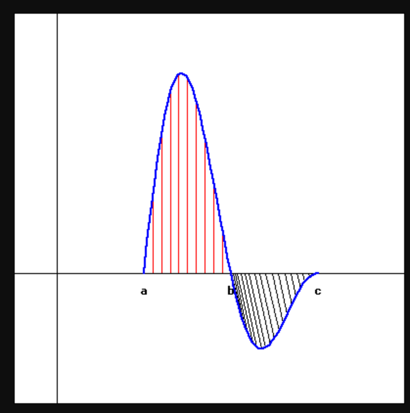 Solved (Click on the graph for a larger version.) Note that | Chegg.com