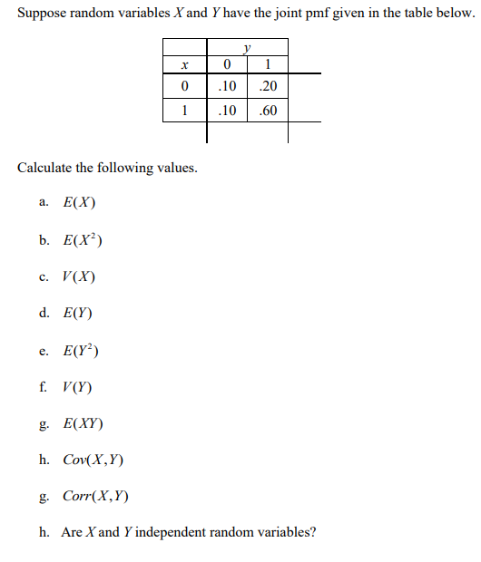 Solved Suppose random variables Xand Yhave the joint pmf | Chegg.com
