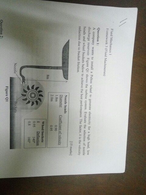 Solved Fluid Mechanics I Homework 3 (Fluid Machineries) | Chegg.com