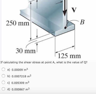 Solved If calculating the shear stress at point A, what is | Chegg.com