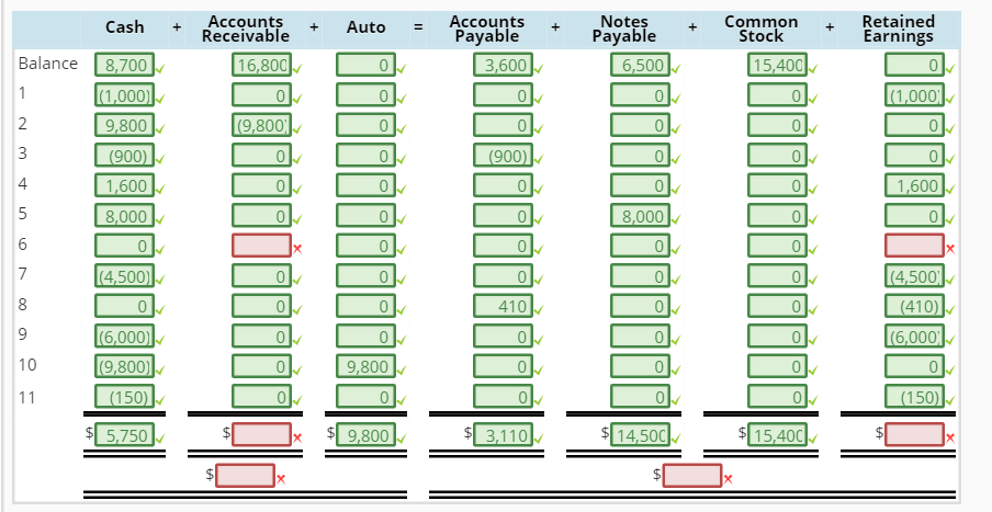 Solved I need help completing the last few blanks in this | Chegg.com
