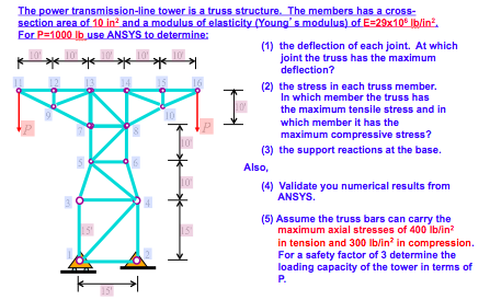 The power transmission-line tower is a truss | Chegg.com
