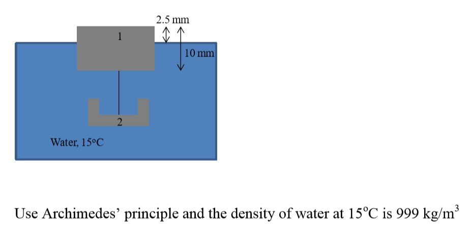 Solved A floating block of wood has a metal part hanging by | Chegg.com