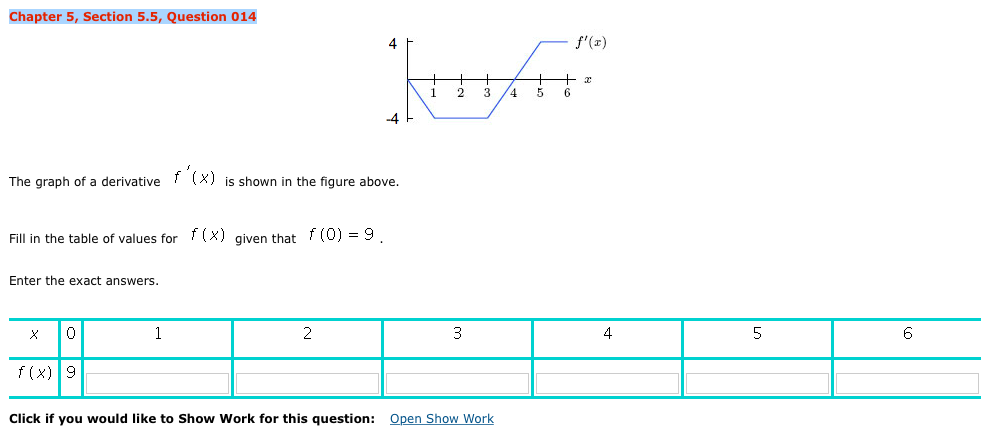 Solved The graph of a derivative f (X) is shown in the | Chegg.com