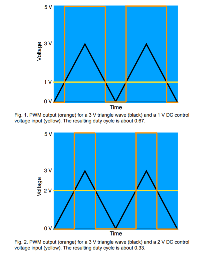 PWM Generator These two simulation exercises will | Chegg.com