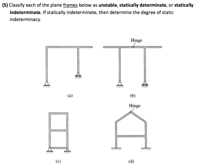 Solved (5) Classify each of the plane frames below as | Chegg.com