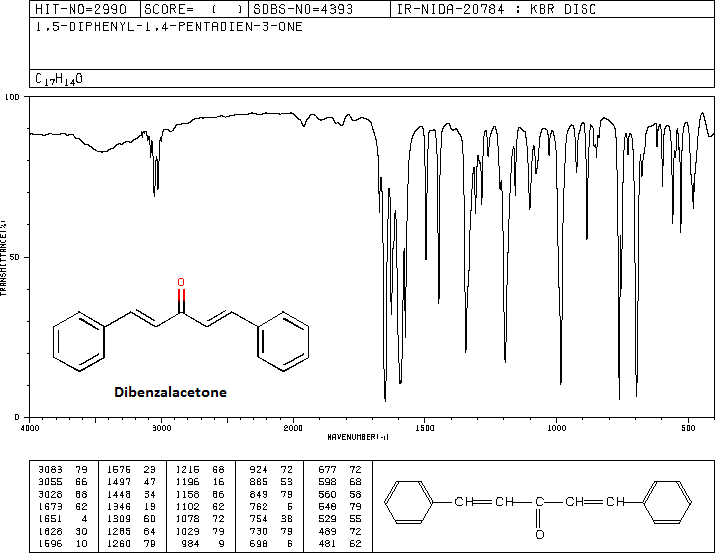 Solved Please fully evaluate the IR spectrum of | Chegg.com Solved Please fully evaluate the IR spectrum of | Chegg.com
