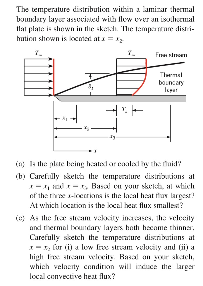 Solved The temperature distribution within a laminar thermal | Chegg.com