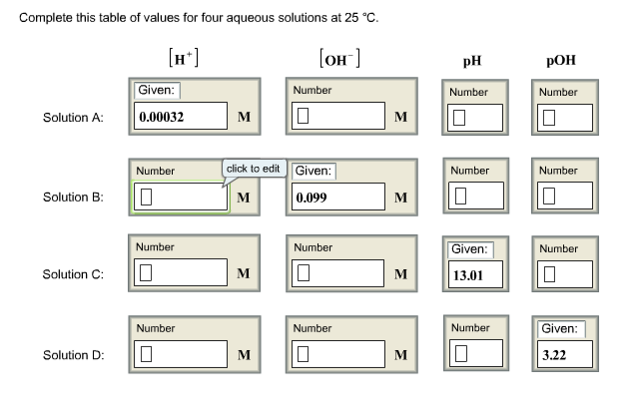 Solved Complete this table of values for four aqueous | Chegg.com