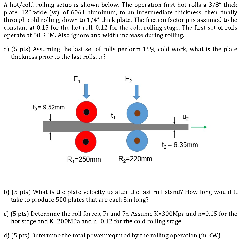 Solved A hot/cold rolling setup is shown below. The | Chegg.com
