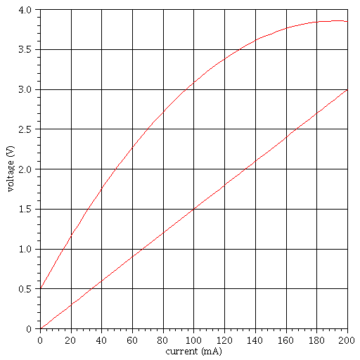 Solved a) The graph shows V-I curves for two conductors. One | Chegg.com